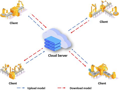 privacy‐preserving gradient boosting tree vertical federated learning for collaborative bearing