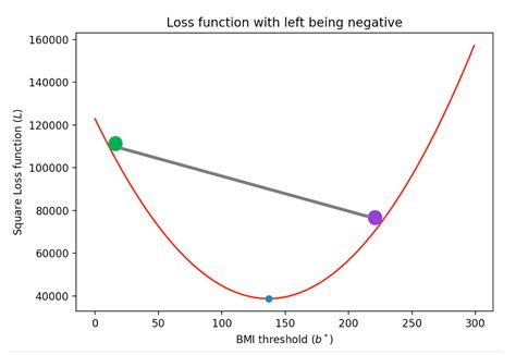 algorithms and society notes last stages of ml pipeline