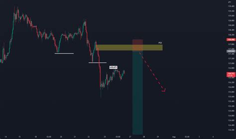 Trader Jayce Pham Trading Ideas Charts Tradingview