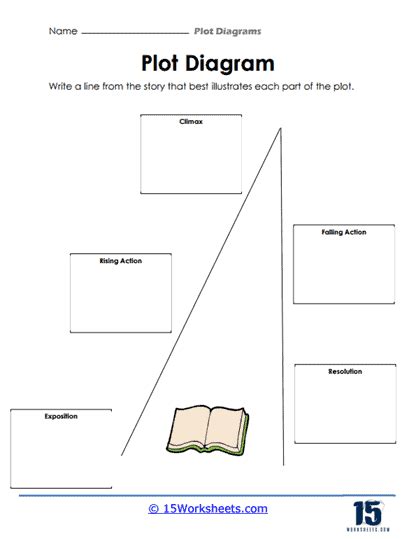 Plot Diagrams Worksheets 15 Worksheets
