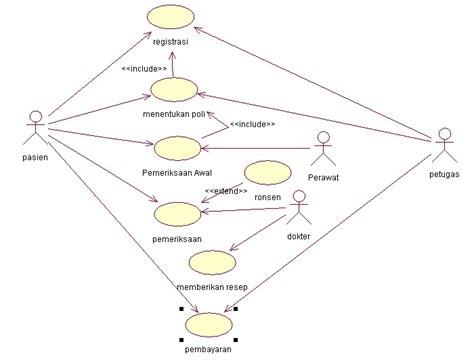 Cara Membuat Use Case Diagram Dengan Contoh Kasus 5 Contoh Use Case