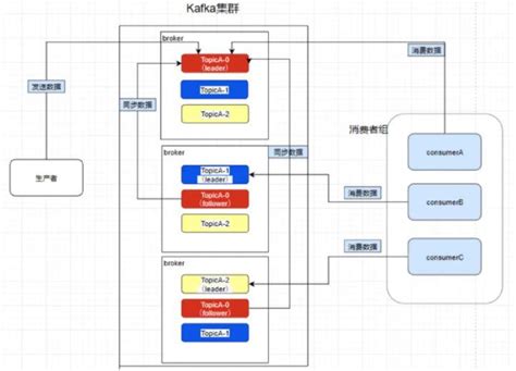 kafka面试题精选 知乎