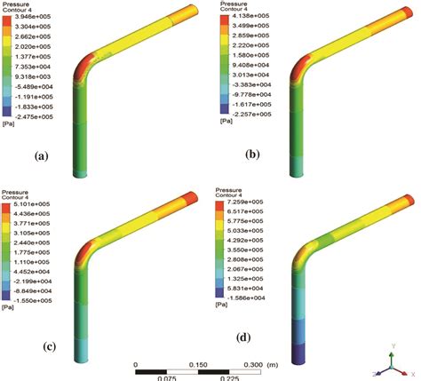 modelling and simulation of multiphase flow applicable to processes in oil and gas industry