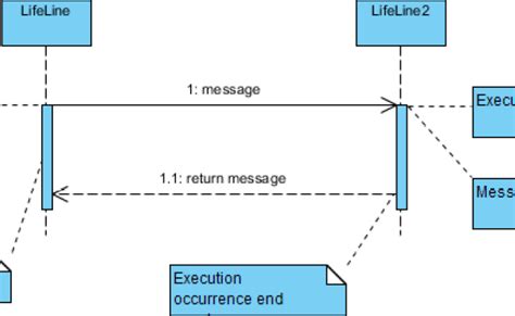 sysml modeling scenarios with sequence diagram otosection