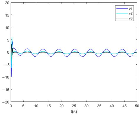 applied sciences free full text adaptive fuzzy command filtered tracking control for