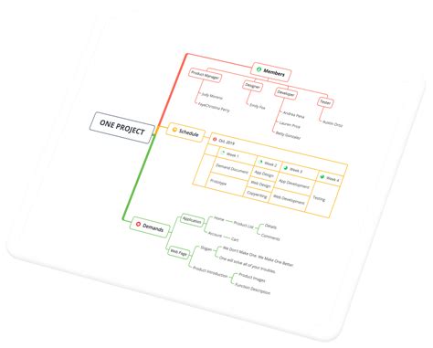 How To Combine Different Structures In Xmind And Why Xmind The Most