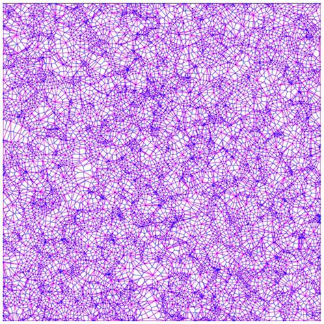 an example of voronoi tessellation of the unit square using 3 200 download scientific diagram