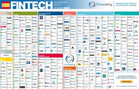 Finnovating FinTech Maps Finnovating