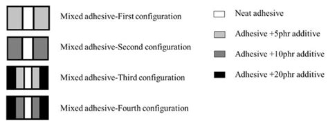 Materials Free Full Text Developments In Laminate Modification Of
