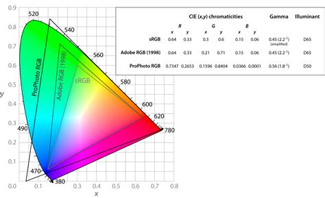 what are the fundamental differences between color space and color model researchgate