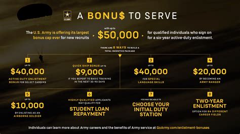 Army War College On Twitter DYK The USArmy Offers Competitive