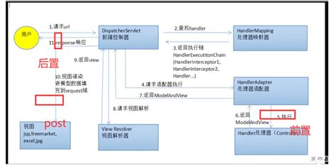 【springmvc】拦截器实现与网页跳转步骤 枫叶像思念 博客园