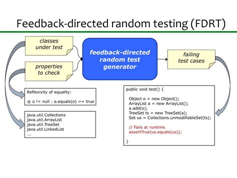 ppt finding errors in with feedback directed random testing powerpoint presentation id