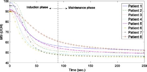 Nonlinear Control Systems A Brief Overview Of Historical And Recent