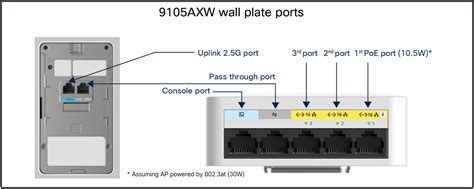 Cisco Catalyst 9105AX Series Access Points Deployment Guide Cisco