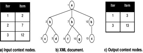 an illustrating example for the loop lifted compilation of the path download scientific diagram