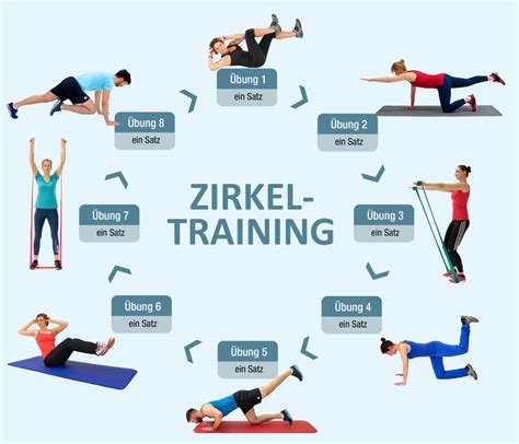 Was Ist Ein Zirkeltraining Und Wie Wird Es Umgesetzt
