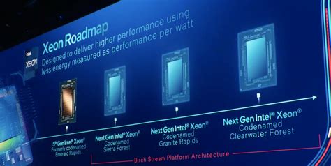 Intel S Next Gen Xeon Clearwater Forest E Core CPU Series Spotted In