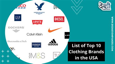 Top Apparel Brands In America
