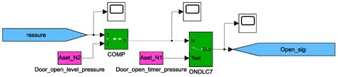 electronics free full text improve model testing by integrating bounded model checking and