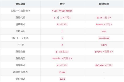 cmake——从入门到百公里加速6 7s cmake编译加速 csdn博客