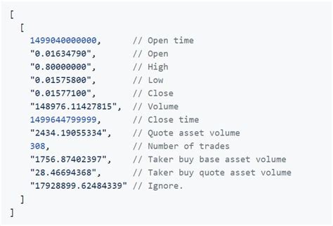 Binance Python API A Step By Step Guide AlgoTrading101 Blog