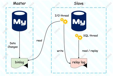 maxwell：binlog 解析器，读取 mysql binlog，将数据同步到 kafka 古明地盆 博客园