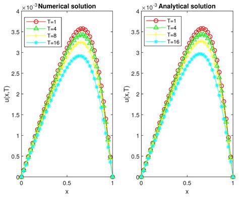 axioms free full text an efficient non standard numerical scheme coupled with a compact