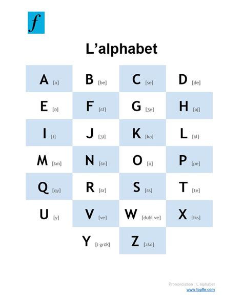 Prononciation Des Lettres De L Alphabet 20 Consonnes Et 6 Voyelles A