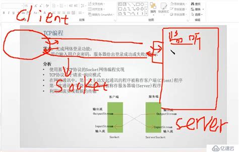 java 网络编程 tcp编程图 编程语言 亿速云