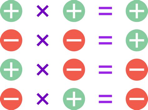 integers class 7 blog