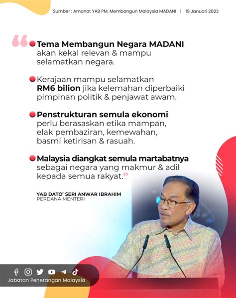 INTISARI AMANAT PERDANA MENTERI YAB DATO SERI ANWAR IBRAHIM MEMBANGUN