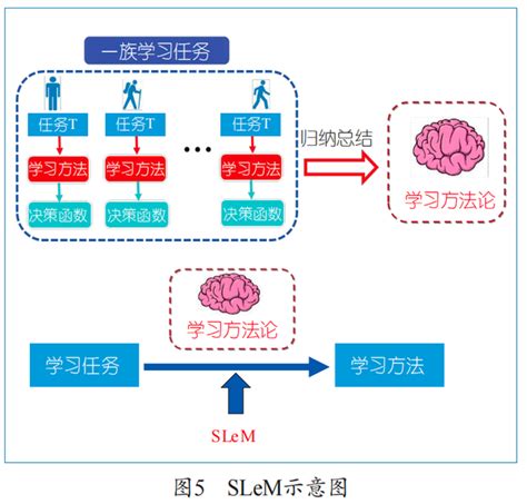 CCCF精选机器学习从先验假设到自动化迈向通用人工智能的必然步骤 知乎