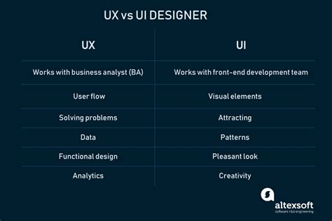 Ux Vs Ui Design Process Stages Participants Roles And Skills NBKomputer
