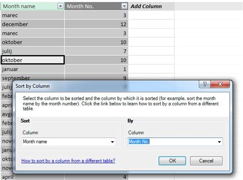 8 Images How To Sort Month Wise In Pivot Table And Description Alqu Blog