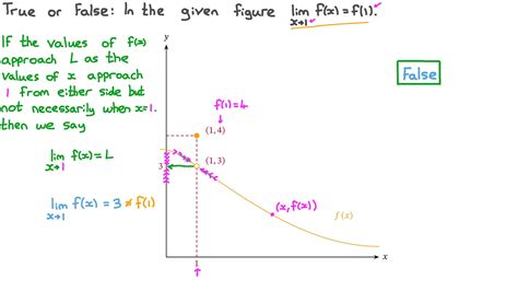 question video finding the limit of a function from its graph nagwa