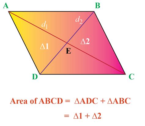 Area Of Rhombus Explanation Examples Cuemath