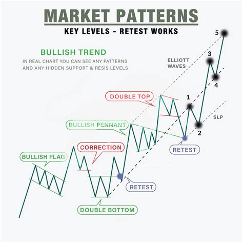 Elliott Wave Cheat Sheet All You Need To Count Artofit