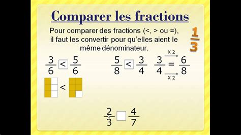 Comparer Les Fractions Youtube