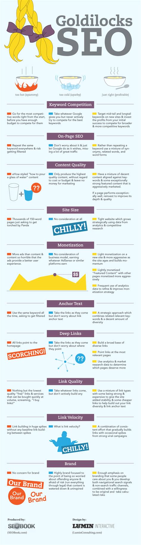 13 Ways To Improve Your SEO BrandonGaille