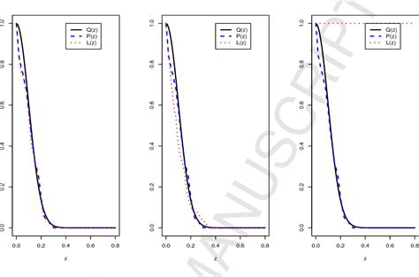 figure 1 from moderate deviation principles for classical likelihood ratio tests of high