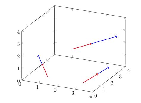 texlatex pgfplots drawing a histogram with x ticks to