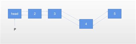 双向链表（动图讲解） java数据结构和算法 双向链表 动画 csdn博客