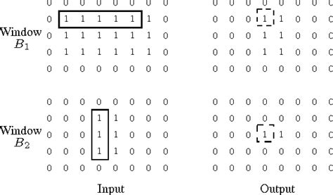 figure 3 from a low complexity architecture for binary image erosion and dilation using