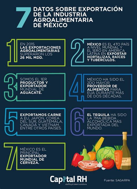 Industria Agroalimentaria en México Alimentario Industria