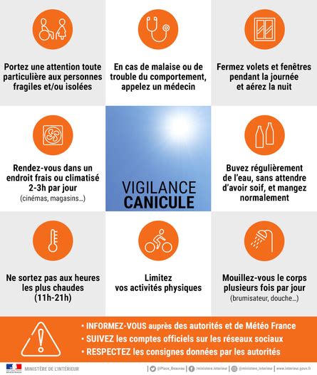 Que Faire En Cas De Vigilance Canicule Conseils Face Aux Vigilances