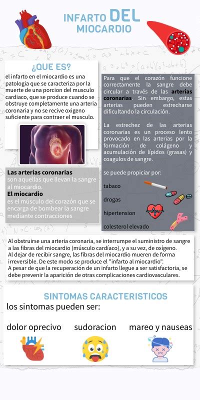 Infografía Infarto del Miocardio