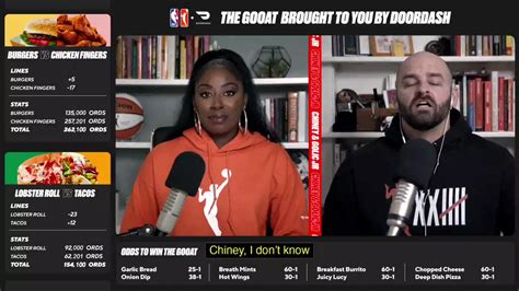 Chiney Ogwumike On Twitter Whats Your Greatest Order Of All Time It