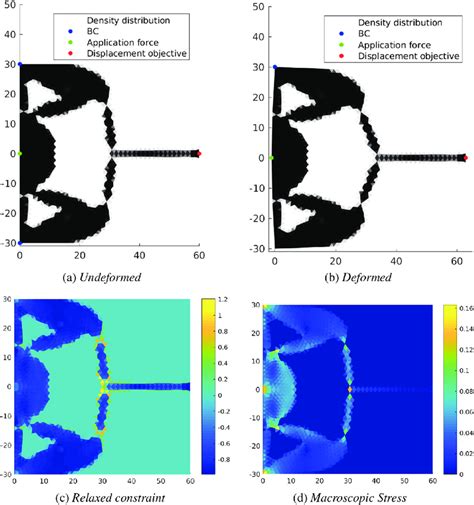 stress based topology optimization of compliant mecha