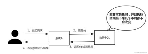 java架构知识点 中间件（学习笔记）
